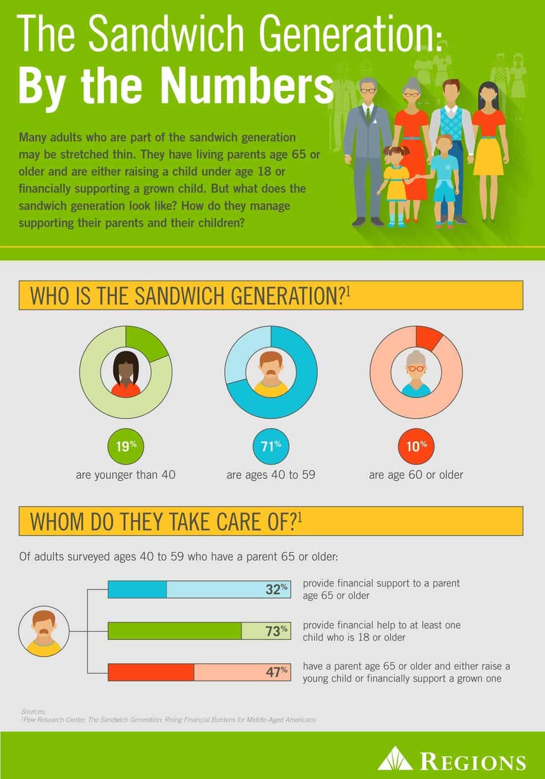 The Sandwich Generation - Willow Brook Christian Communities